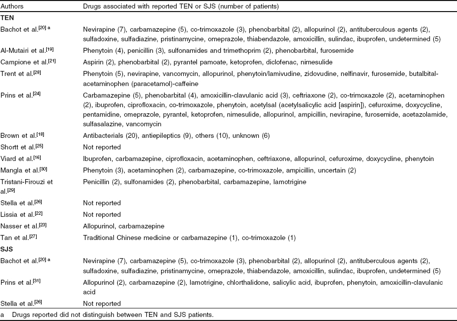 Intravenous Immunoglobulin Use in Patients with Toxic Epidermal Necrolysis and Stevens-Johnson ...