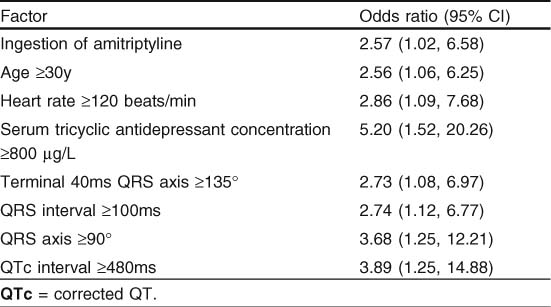 Tricyclic Antidepressant Poisoning | SpringerLink