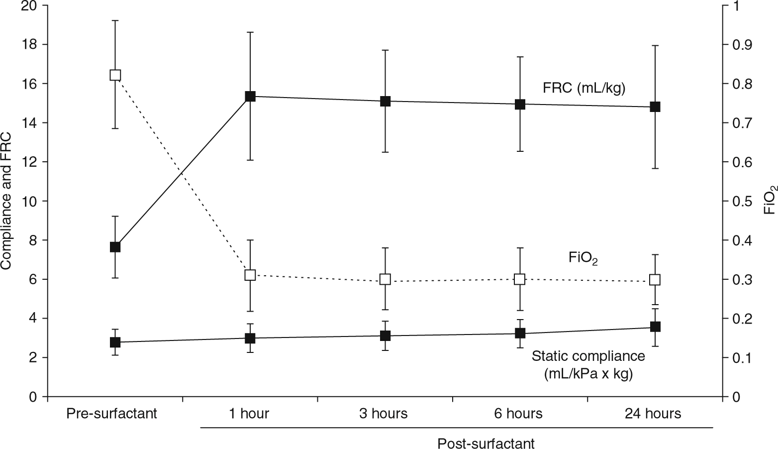Pathophysiology of Neonatal Respiratory Distress Syndrome | SpringerLink