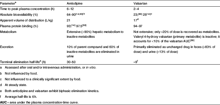 Amlodipine/Valsartan Single-Pill Combination | SpringerLink