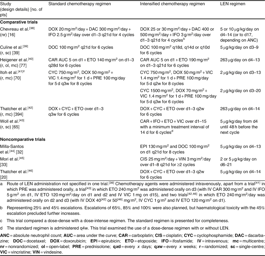 Lenograstim | SpringerLink