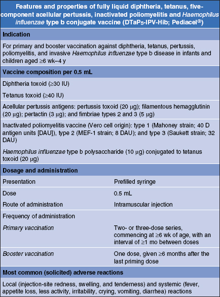 DTaP5-IPV-Hib Vaccine (Pediacel®) | SpringerLink