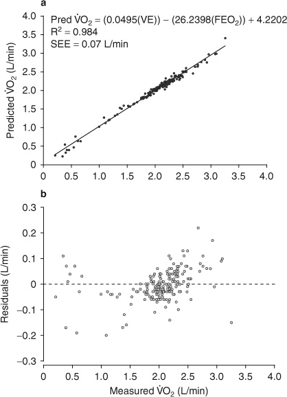 Recommendations for Improved Data Processing from Expired Gas Analysis ...