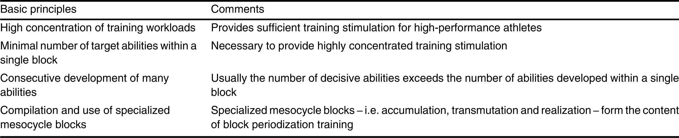 New Horizons for the Methodology and Physiology of Training ...