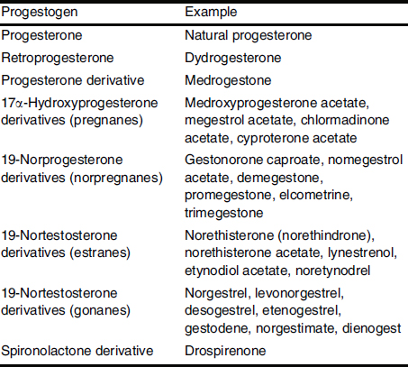 Nomegestrol Acetate | SpringerLink
