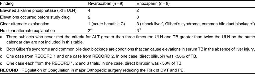 Evaluation of Drug-Induced Serious Hepatotoxicity ( eDISH) | SpringerLink
