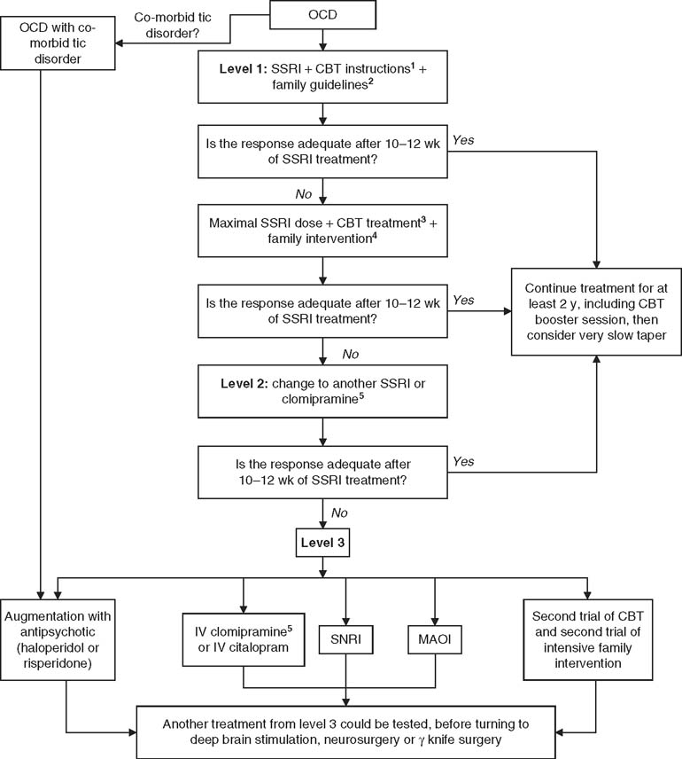 Pharmacological Management of Treatment-Resistant Obsessive-Compulsive Disorder | SpringerLink