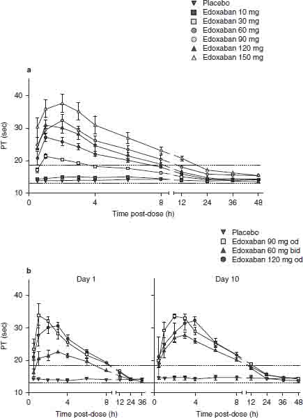 Edoxaban | SpringerLink