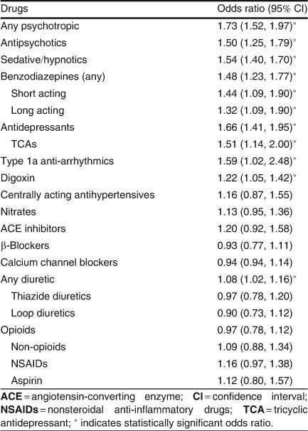 Medication-Related Falls in the Elderly | SpringerLink