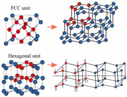 C12: The building block of hexagonal diamond | SpringerLink