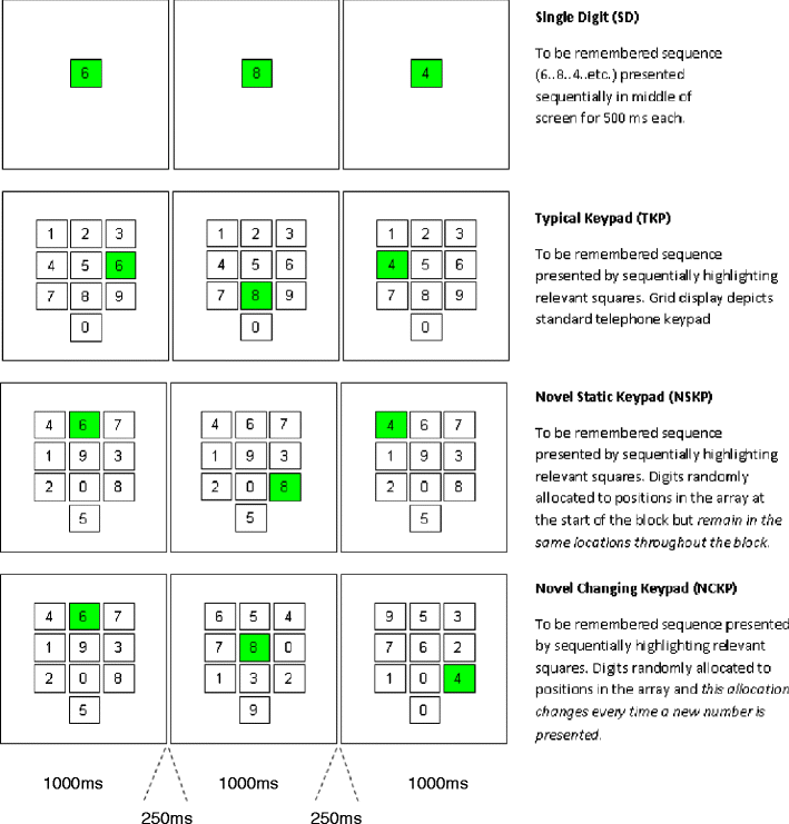 Visuospatial bootstrapping: Long-term memory representations are necessary for implicit binding ...