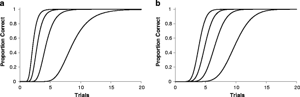 S-shaped learning curves | SpringerLink