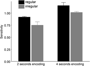 Real-world spatial regularities affect visual working memory for objects | SpringerLink
