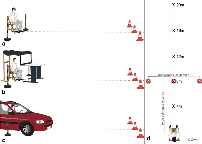 What a car does to your perception: Distance evaluations differ from ...