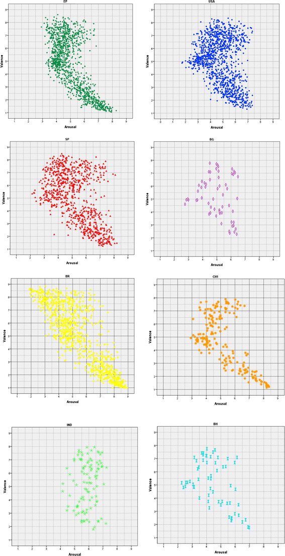Adaptation of the International Affective Picture System (IAPS) for ...