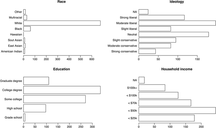 Introducing the Open Affective Standardized Image Set (OASIS ...