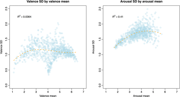 Introducing the Open Affective Standardized Image Set (OASIS ...