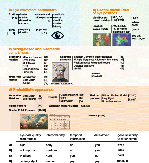 Scanpath modeling and classification with hidden Markov models | SpringerLink