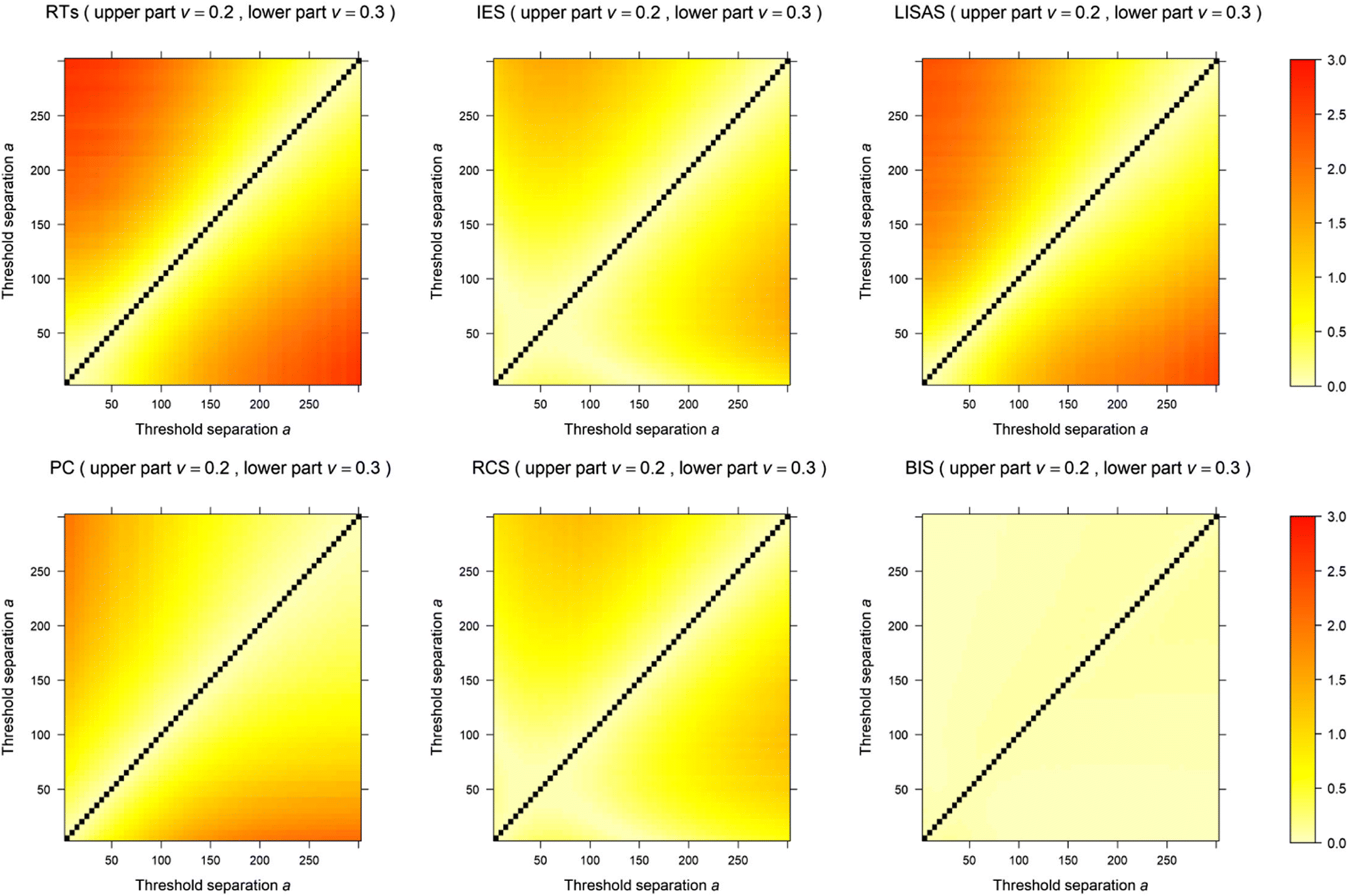 Combining speed and accuracy to control for speed-accuracy trade-offs ...