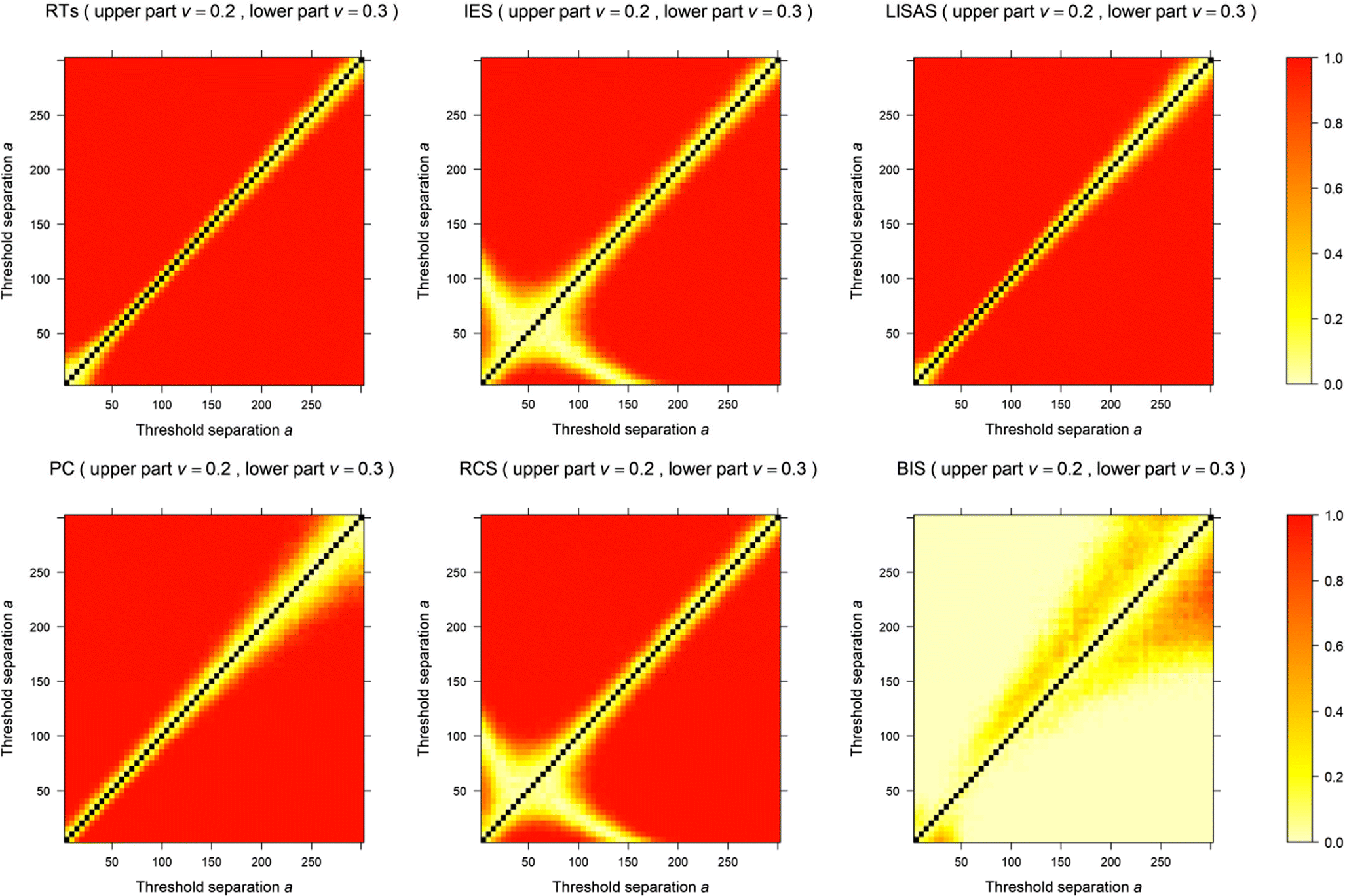 Combining speed and accuracy to control for speed-accuracy trade-offs ...