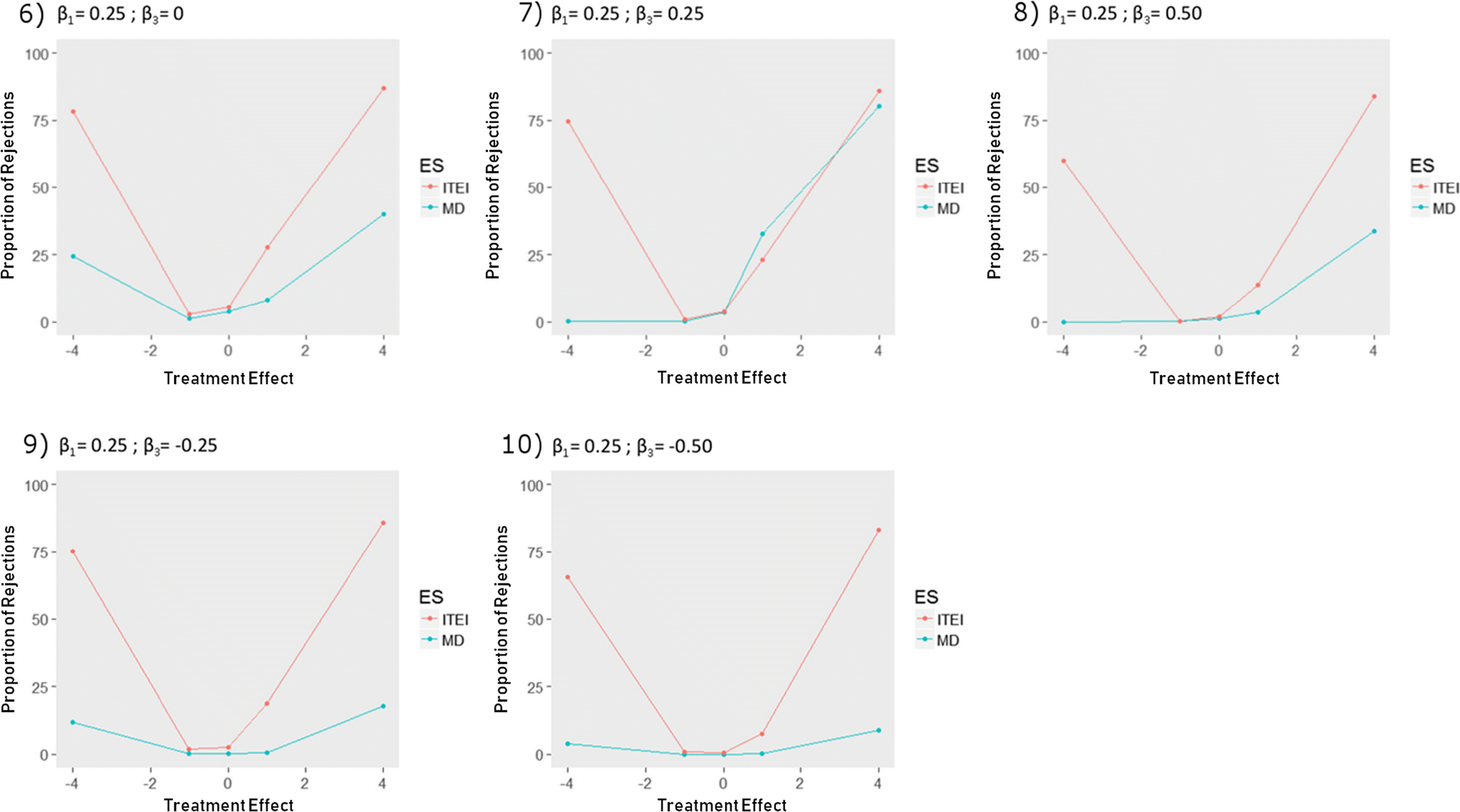 Randomized single-case AB phase designs: Prospects and pitfalls ...