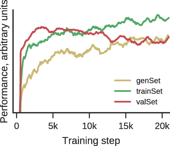 gazeNet: End-to-end eye-movement event detection with deep neural networks | SpringerLink