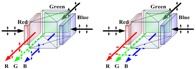 Performance analysis of stereoscopic three-dimensional projection ...