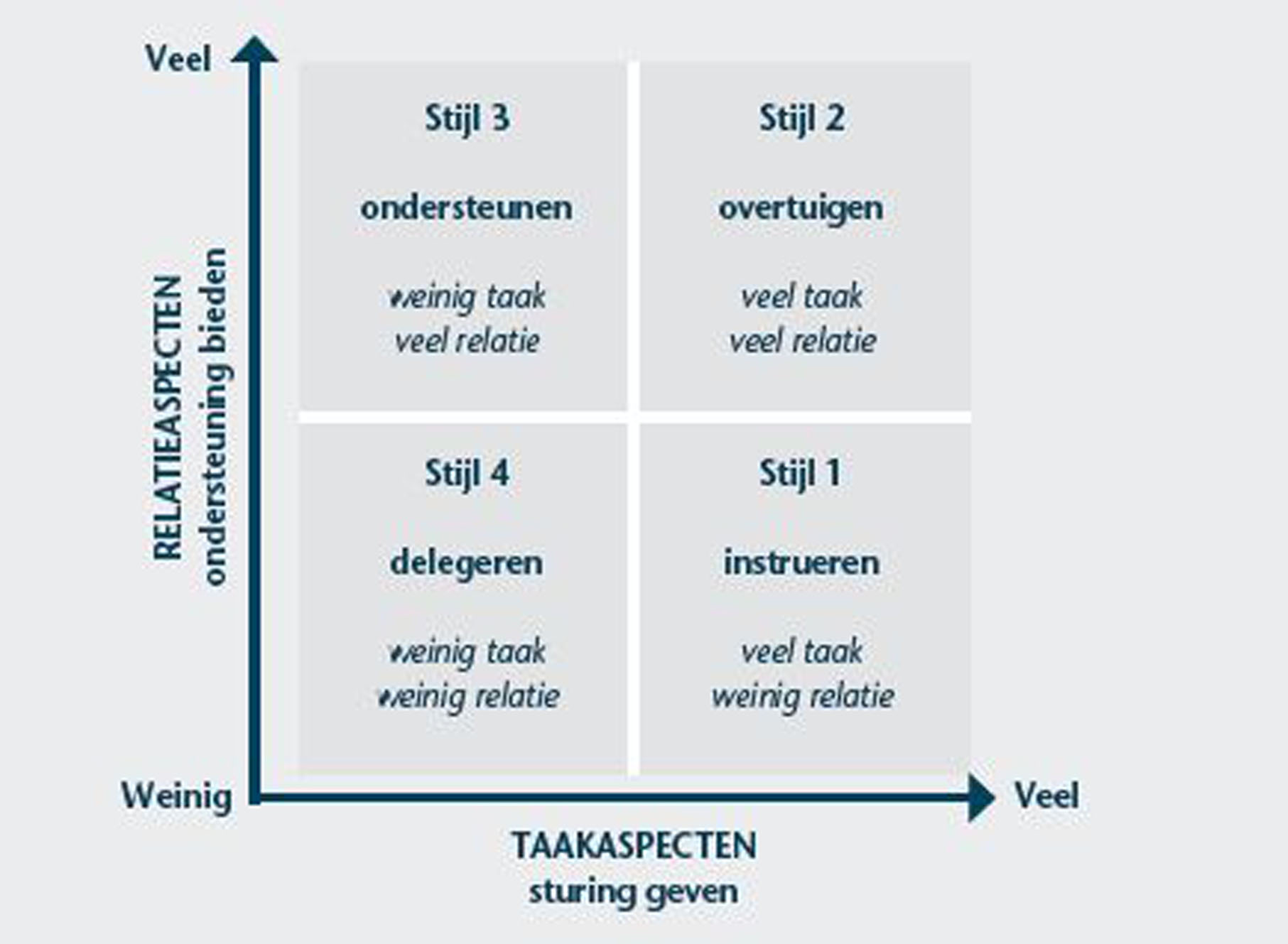 Raad weten met de situatie | SpringerLink