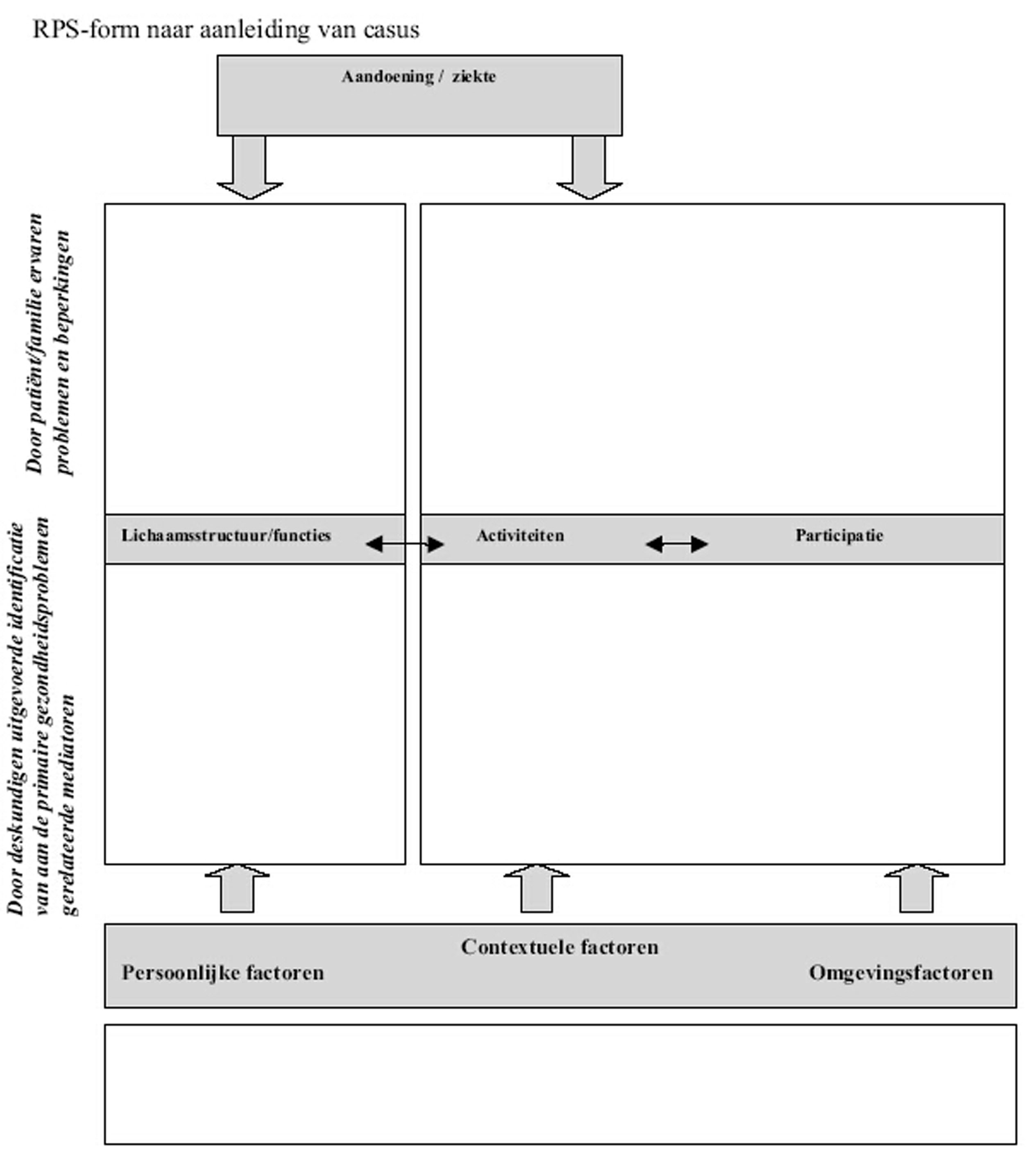 Toepassing van ICF-model als klinisch probleemoplossend gereedschap in ...