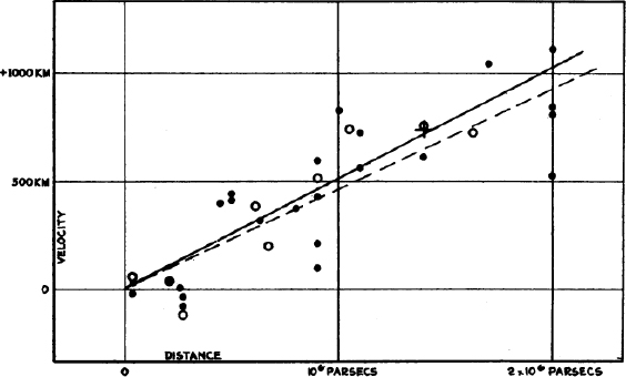 The Hubble Constant | SpringerLink