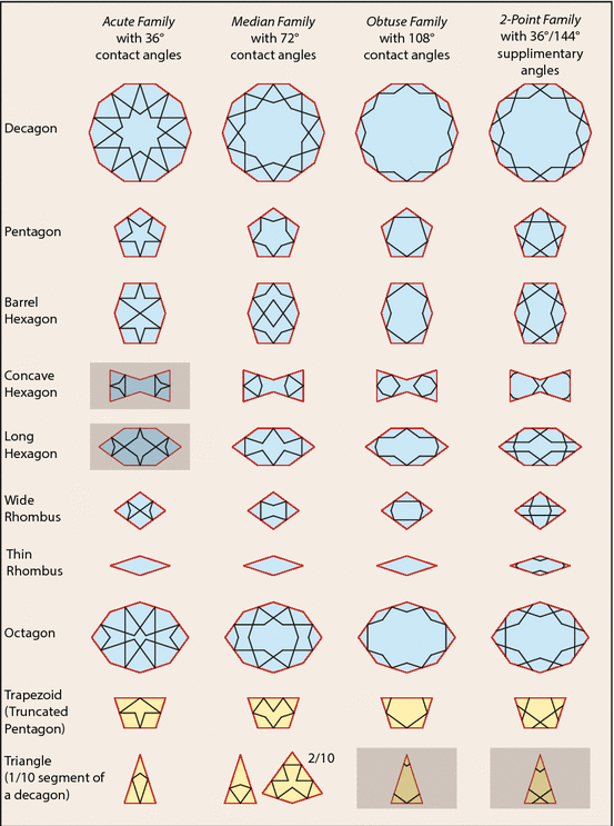 The Historical Significance of the Geometric Designs in the Northeast ...
