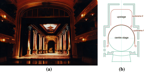 Perspective in Stage Design: An Application of Principles of ...