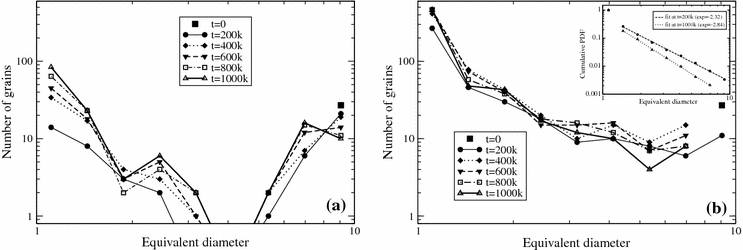 Breaking Up: Comminution Mechanisms in Sheared Simulated Fault Gouge | SpringerLink