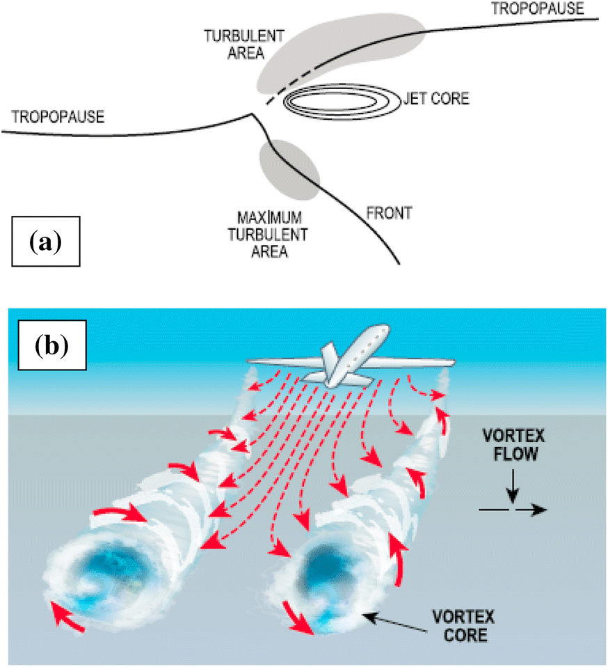 Aviation Meteorology: Observations and Models. Introduction | SpringerLink