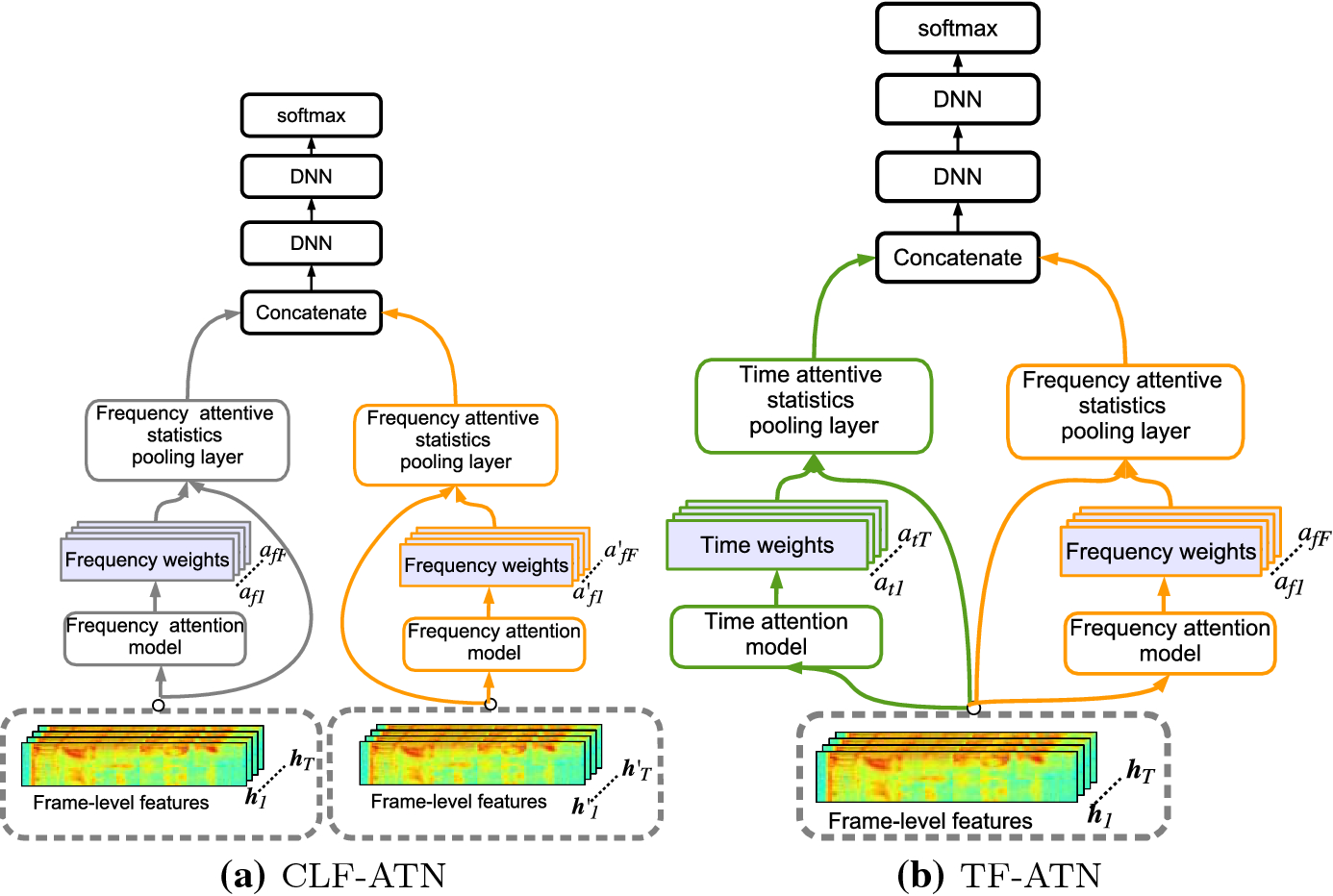 A New Time–Frequency Attention Tensor Network for Language Identification | SpringerLink