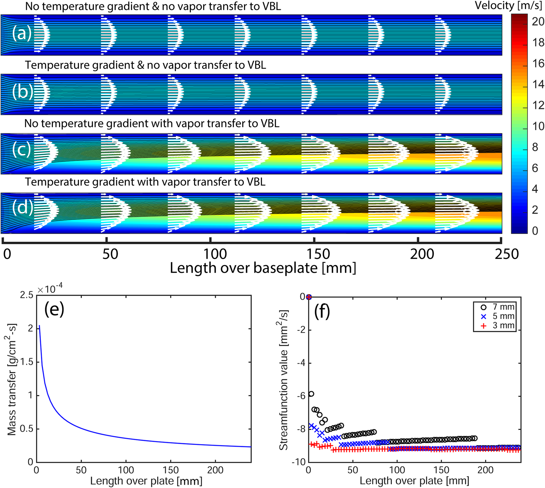 Moisture gradients form a vapor cycle within the viscous boundary layer ...