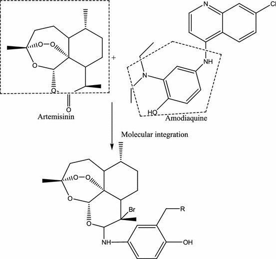 Aromatic amino analogues of artemisinin: synthesis and in vivo ...