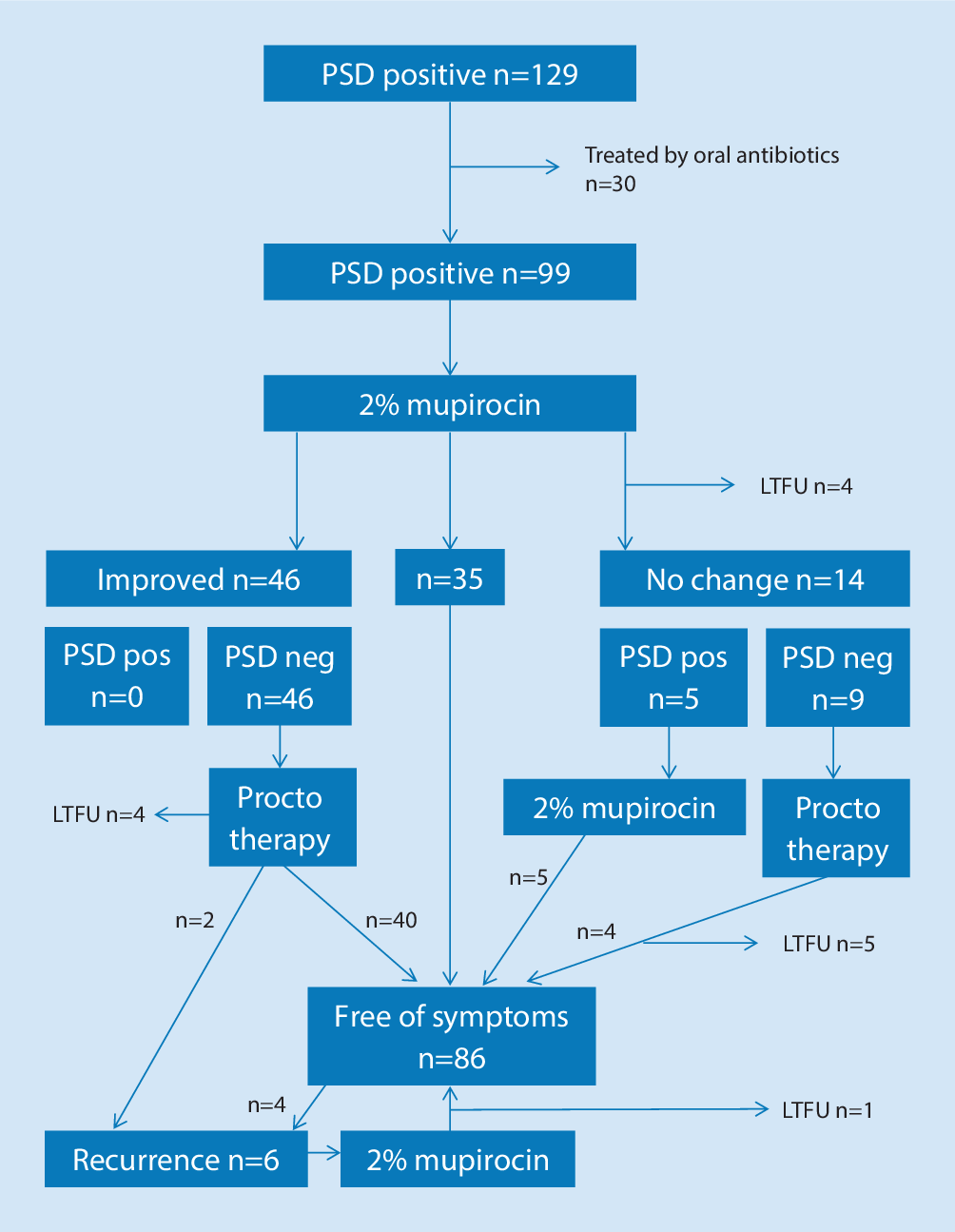 Perianal streptococcal dermatitis in adults | SpringerLink