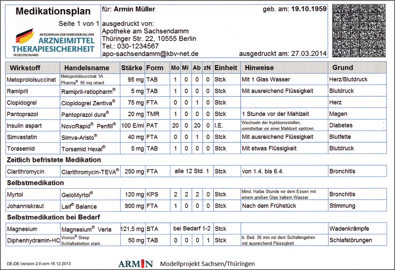 Ärzte und Apotheker einigen sich auf Medikationsplan | SpringerLink