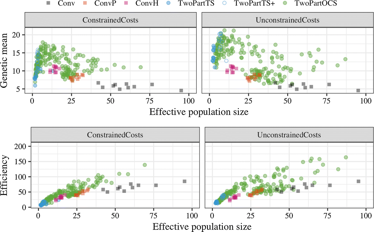 Optimal cross selection for long-term genetic gain in two-part programs ...