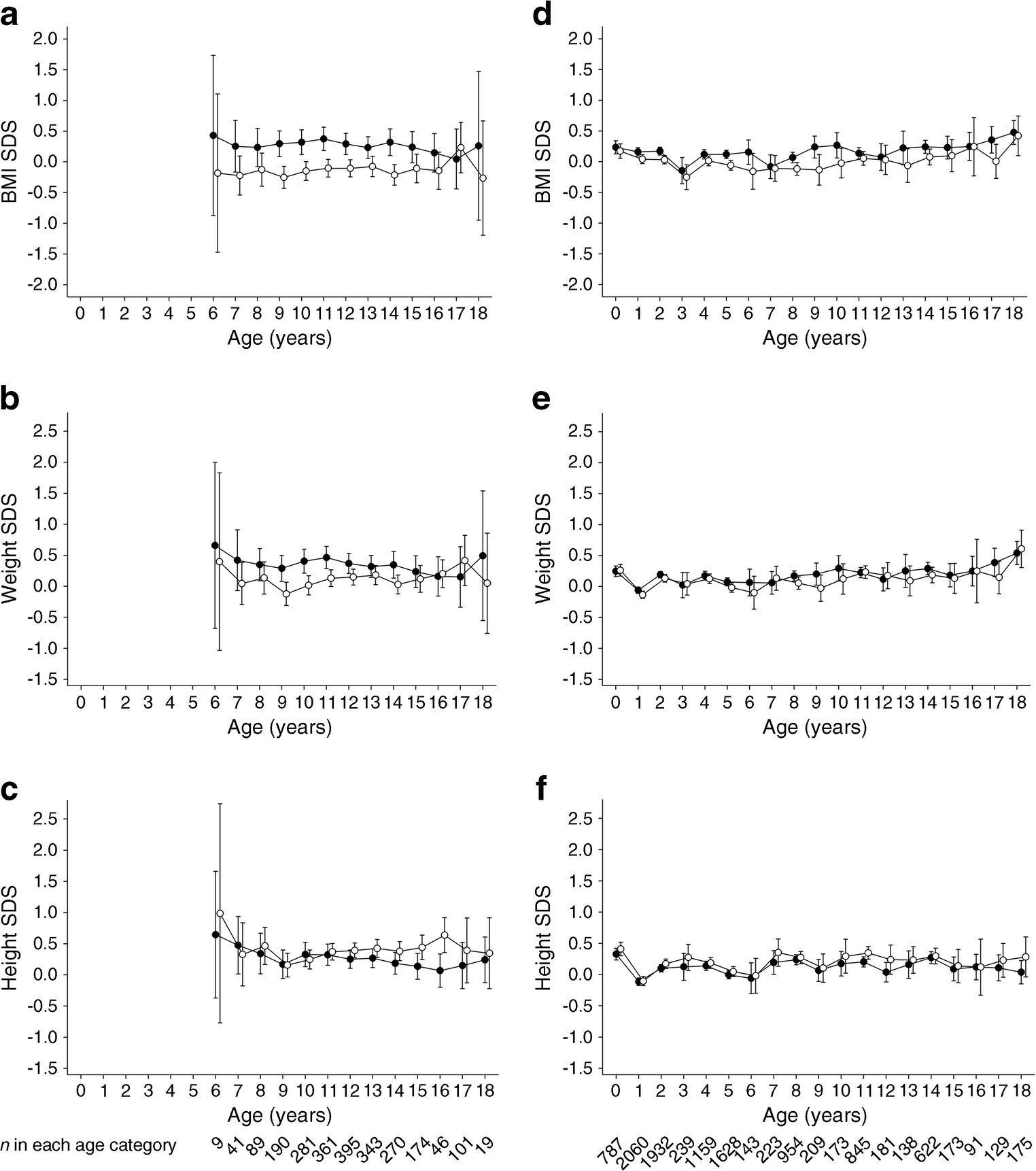 Associations of maternal type 1 diabetes with childhood adiposity and ...