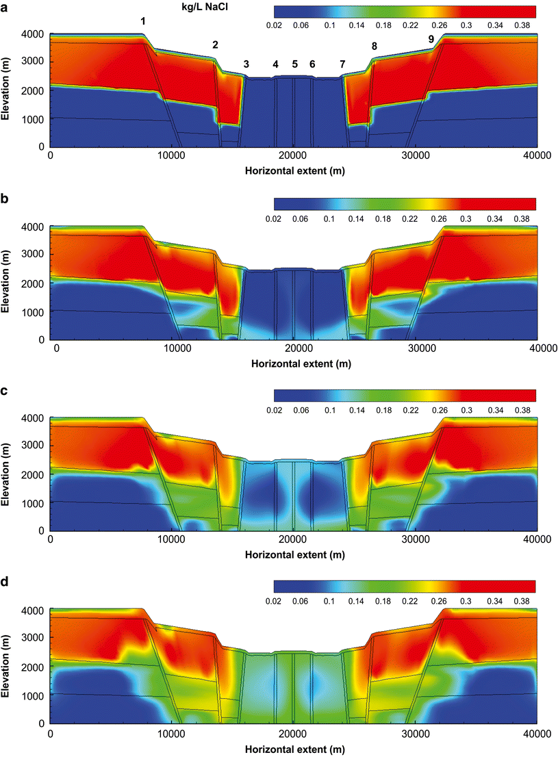 Hydrothermal fluid migration and brine pool formation in the Red Sea ...