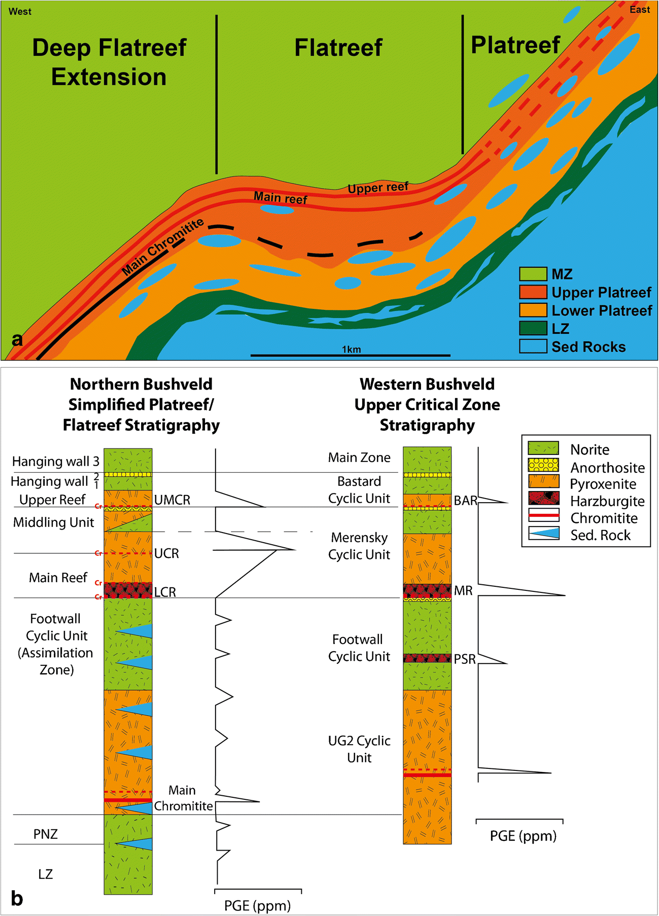 Litho- and chemostratigraphy of the Flatreef PGE deposit, northern ...