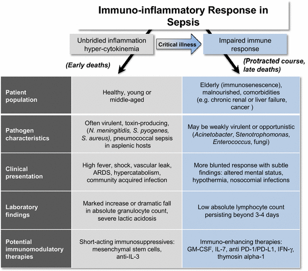 Is this critically ill patient immunocompromised? | SpringerLink
