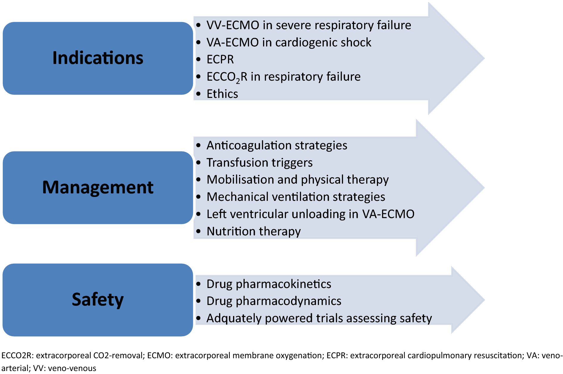 Focus on extracorporeal life support | SpringerLink