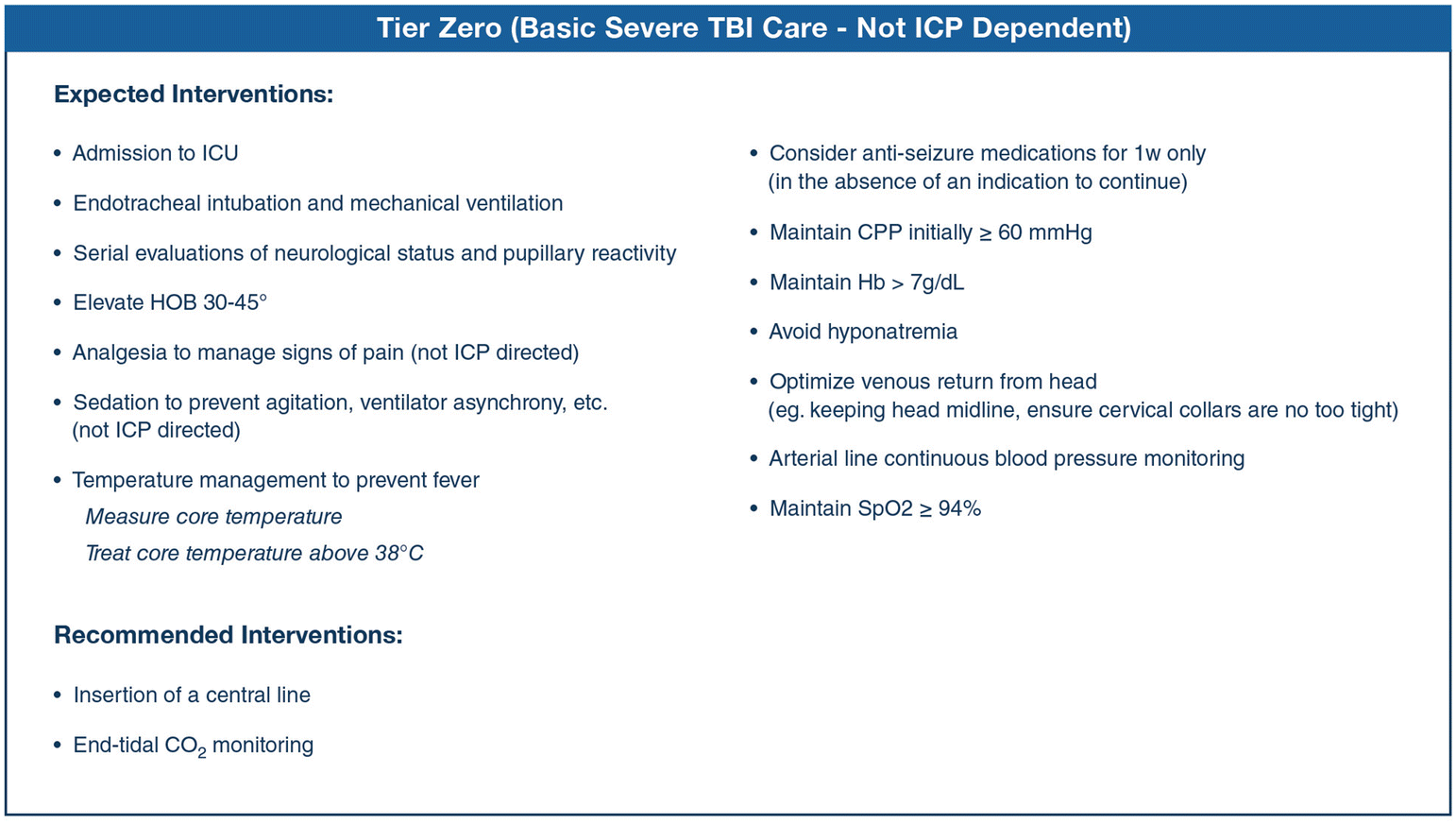 A management algorithm for patients with intracranial pressure ...