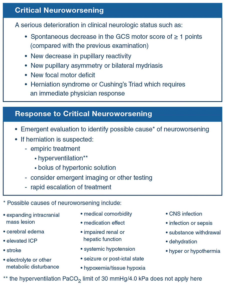 A management algorithm for patients with intracranial pressure ...