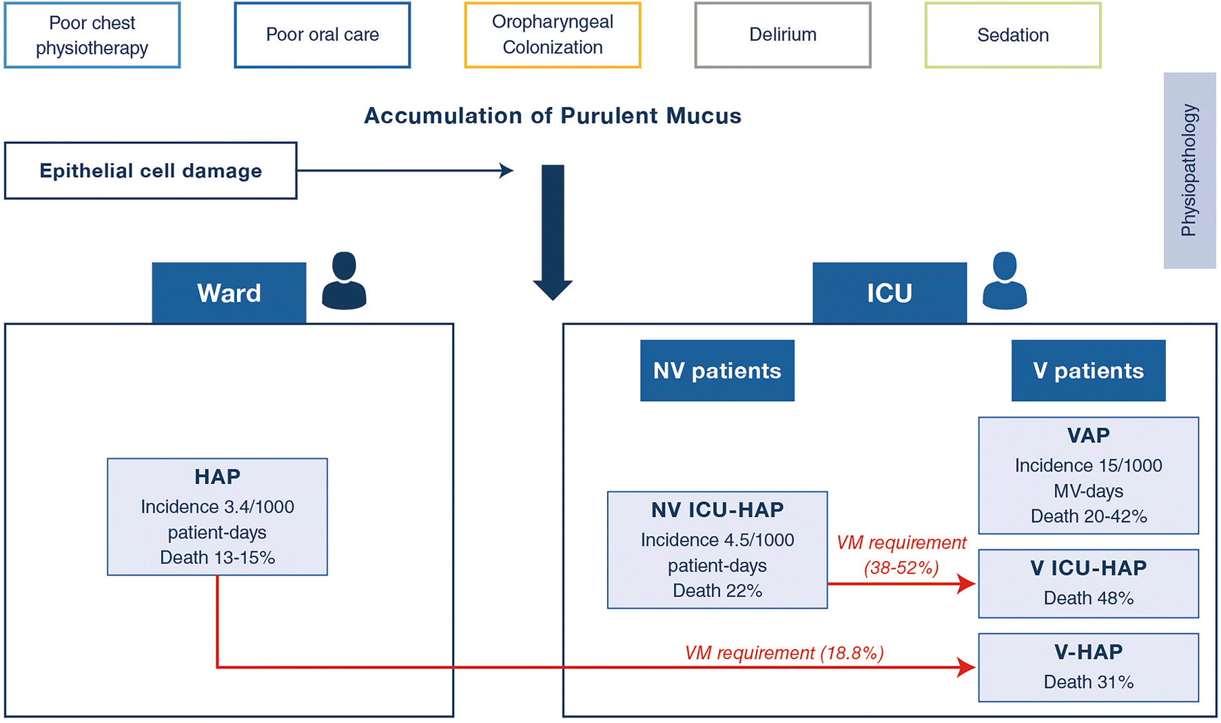 What is new in non-ventilated ICU-acquired pneumonia? | SpringerLink