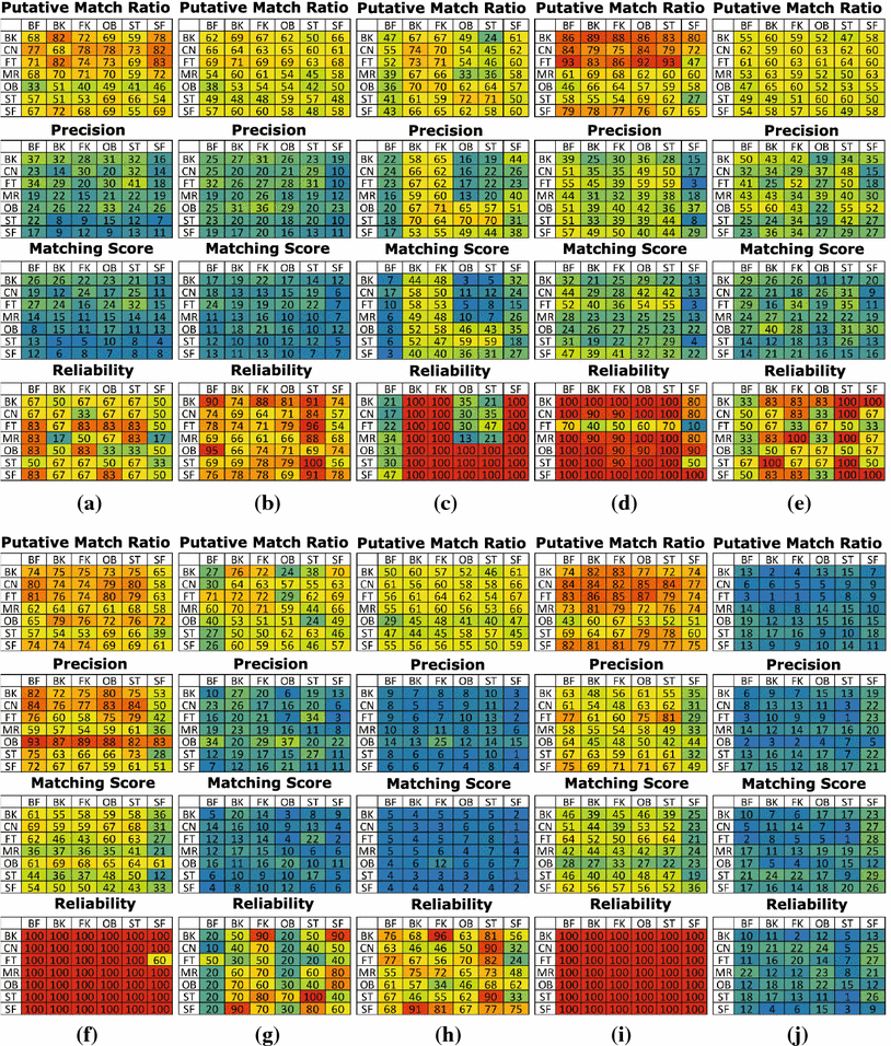 A comparative experimental study of image feature detectors and ...