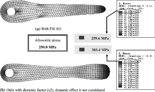 Technical overview of the equivalent static loads method for non-linear static response ...